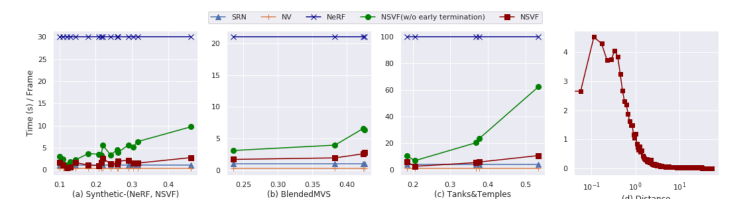 Neural Sparse Voxel Fields笔记 - 知乎