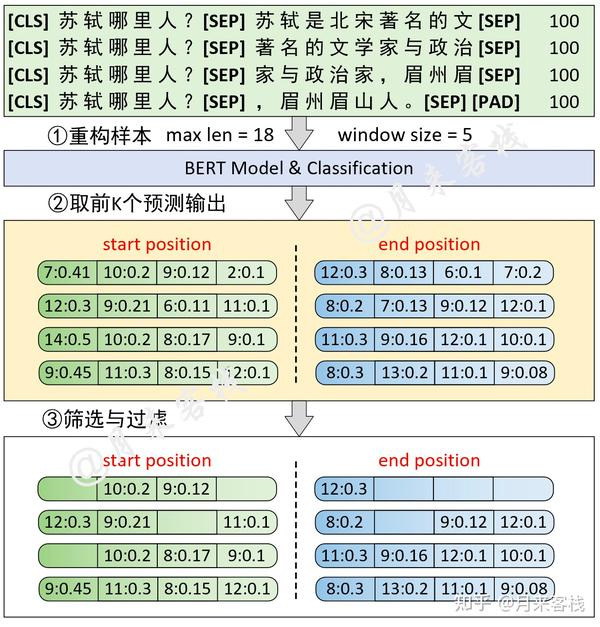 从原理到实战6个实例带你步步走进BERT - 知乎