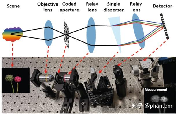 [CVPR 2022 & NTIRE 冠军] 首个高光谱图像重建Transformer - 知乎
