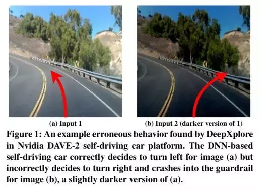 论文导读 | DeepXplore：深度学习系统的自动化白盒测试 - 知乎