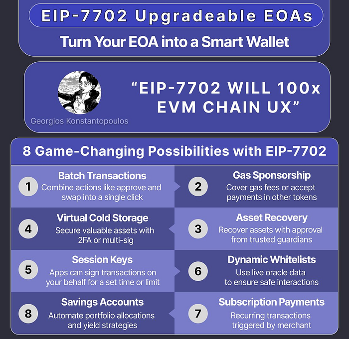 以太坊 - EIP-7702 介绍 - 知乎