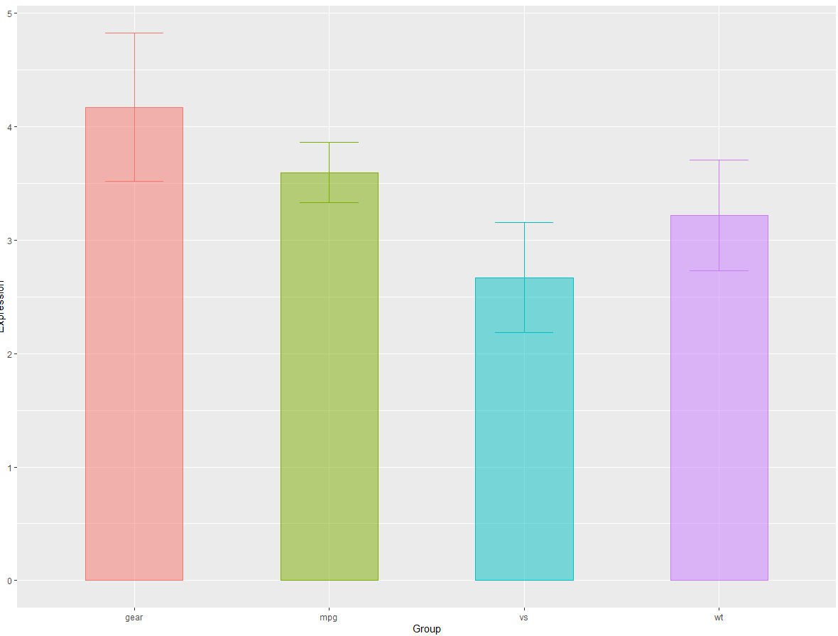 基于R 语言绘制柱状图教程整理.md - 知乎