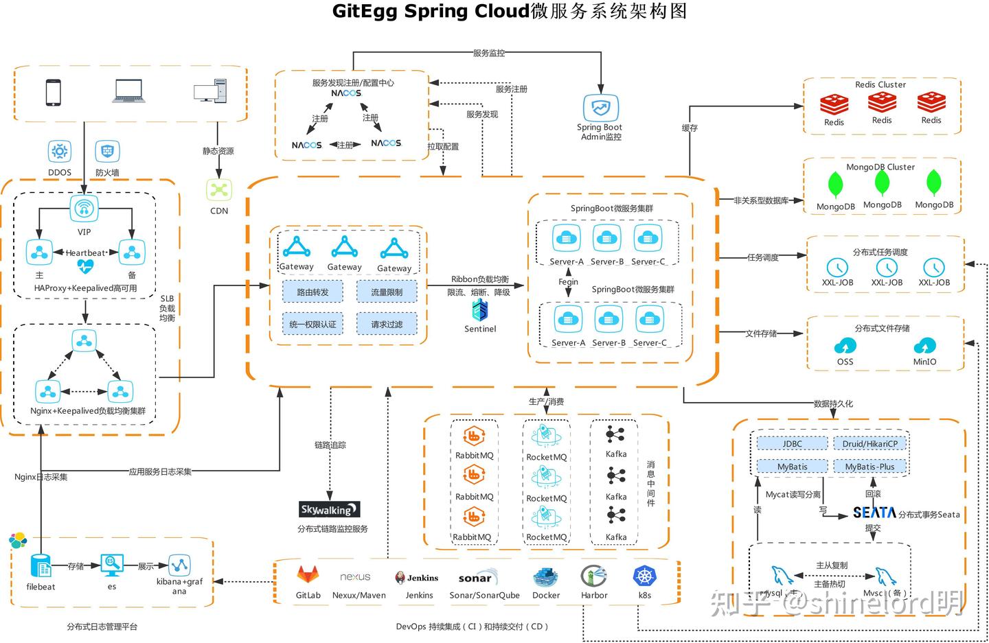 【软件系统架构】微服务架构 - 知乎