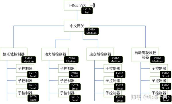 信息安全之锚-HSM - 知乎