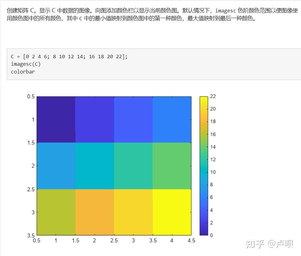 如何可视化矩阵？如何画出一个矩阵？ - 知乎