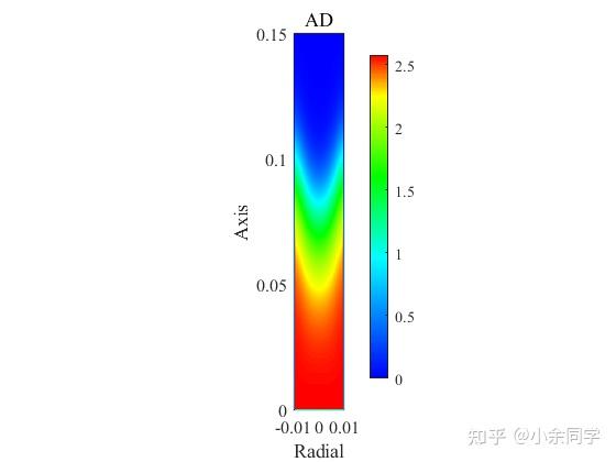 使用Matlab对CFD二维数据做计算与绘图 - 知乎