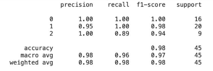 机器学习最佳python库:scikit Learn入门指南 知乎