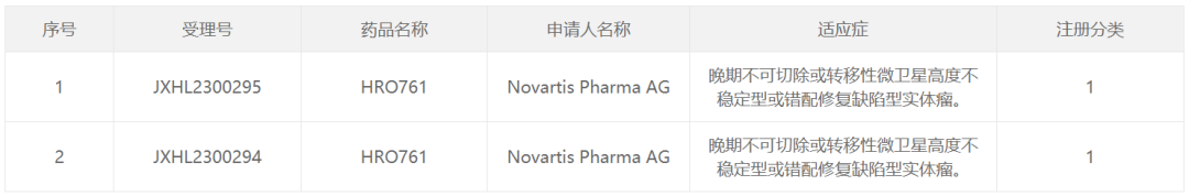 合成致死丨诺华剑指MSI-H实体瘤，纵览“合成致死”研究进展 - 知乎