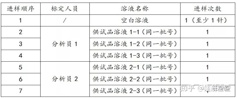 教你如何进行自制对照品标定＆如何通过官方检查 - 知乎