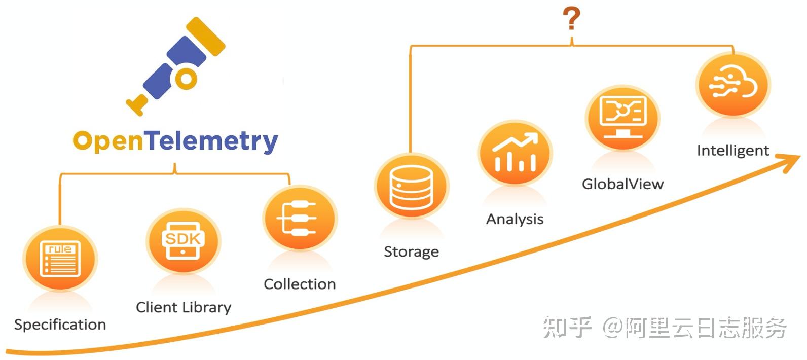 搭建可观测性平台最佳实践系列文章之技术选型 - 知乎