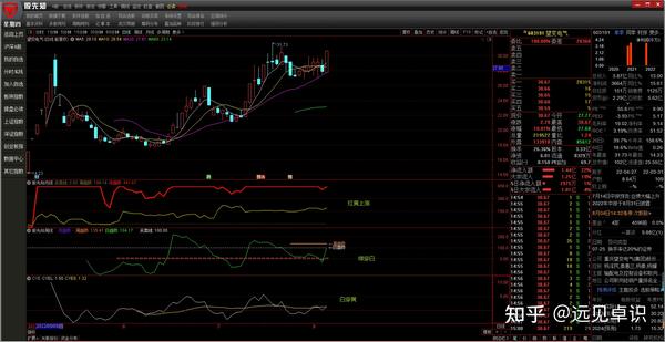 CYE市场趋势指标的原理 - 知乎