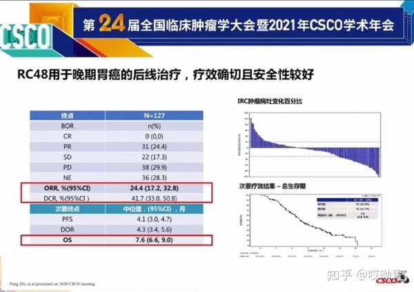2021CSCO丨“生物导弹”ADC药物征战胃癌，未来可期！ - 知乎