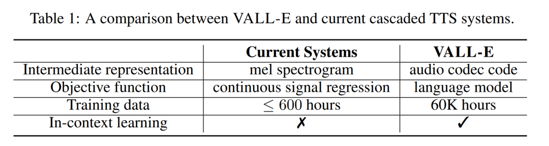 3秒克隆你的声音，微软推出DALL-E表亲VALL-E - 知乎