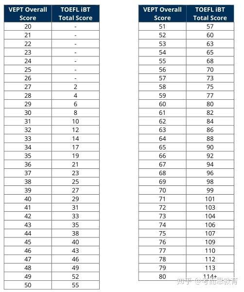 Versant English Placement Test（VEPT）考试详解 - 知乎
