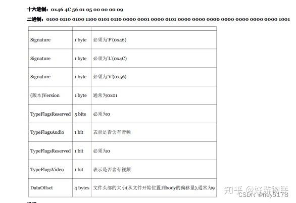音视频封装：FLV格式详解和打包H264、AAC方案 - 知乎
