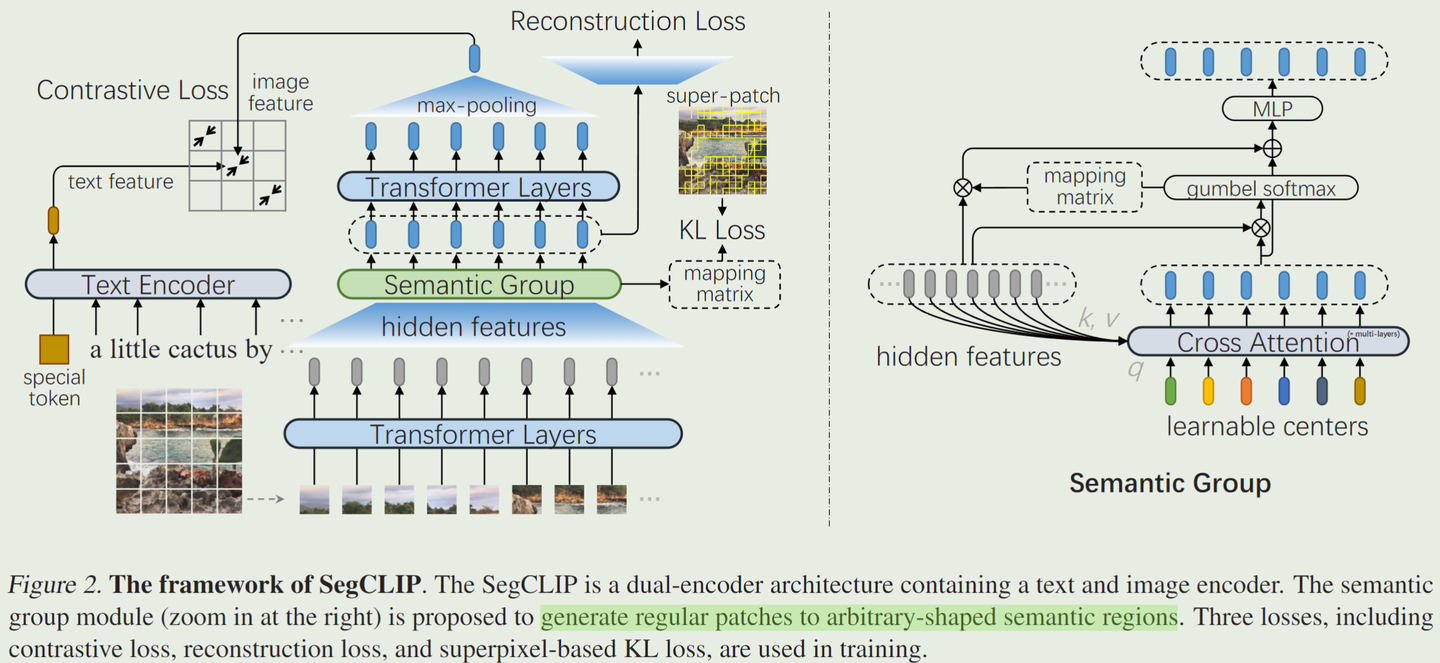 CLIP for Dense Tasks - 知乎