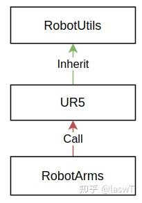 (一)逐步搭建机器人(机械臂)强化学习环境 Pybullet + Gym + Stable Baselines3 - 知乎