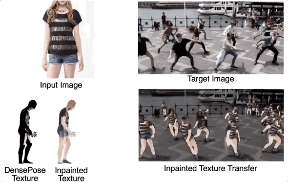 DensePose姿态转换模型，只需一张照片合成动画效果 - 知乎