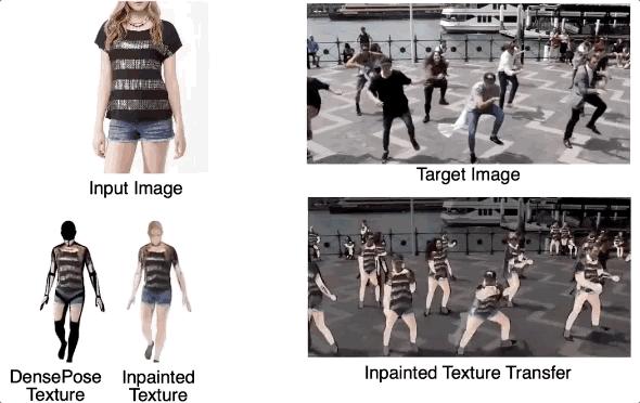 DensePose姿态转换模型，只需一张照片合成动画效果 - 知乎