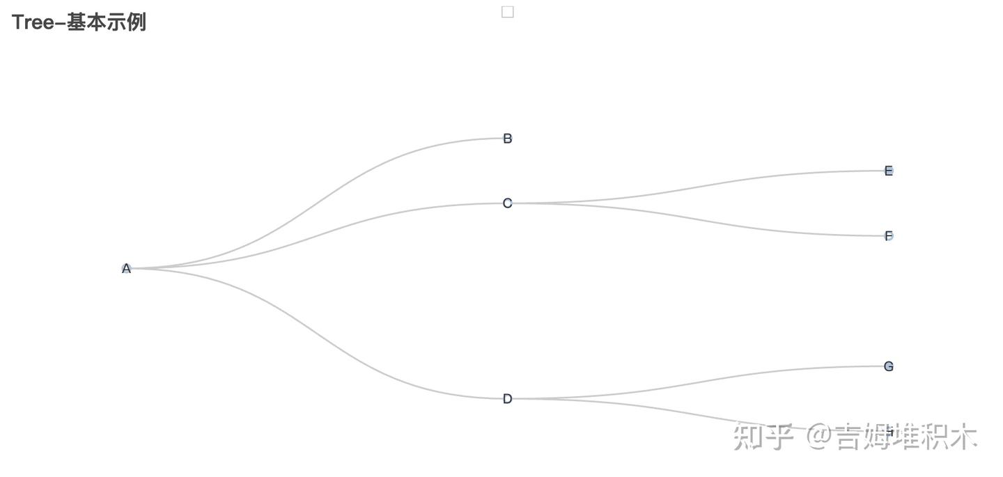 📊 数据可视化 | pyecharts - tree - 知乎