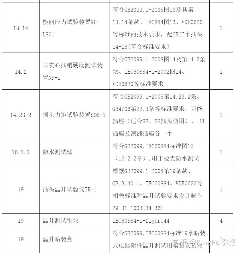 GB/T 2099.1-2021仪器设备清单 - 知乎
