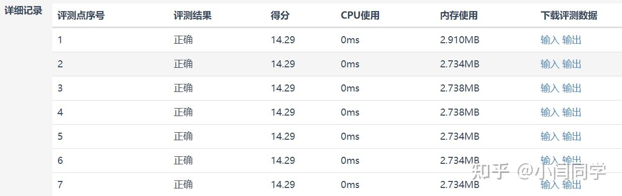 C 给定一个长度为n的数列,将这个数列按从小到大的顺序排列 知乎