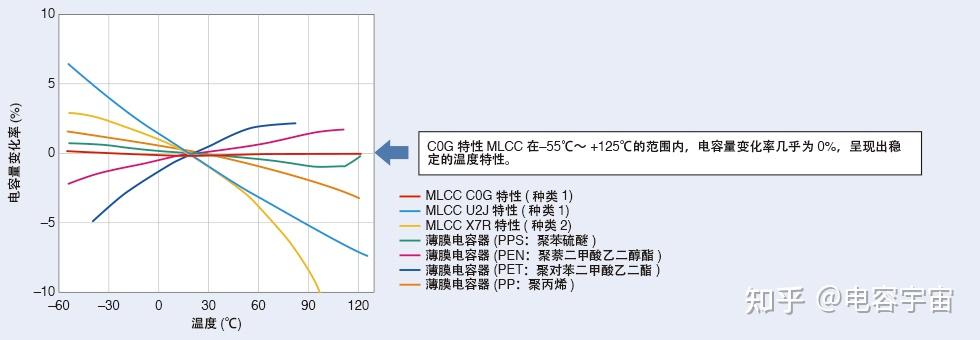 C0G特性及高耐压MLCC的特点与替换解决方案 - 知乎