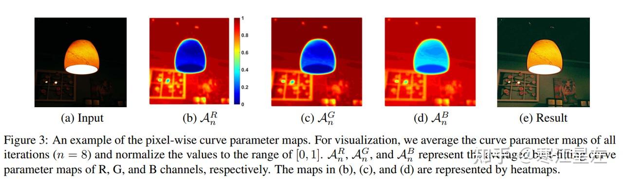 Zero-DCE: Zero-Reference Deep Curve Estimation for Low-Light Image ...
