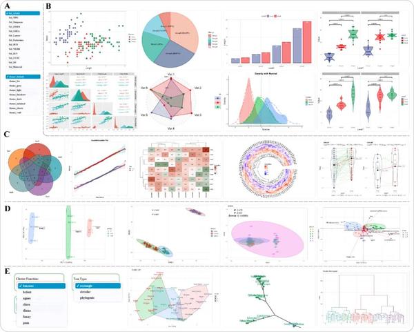 OmicsSuite多组学大数据分析及可视化程序阶段总结 - 知乎