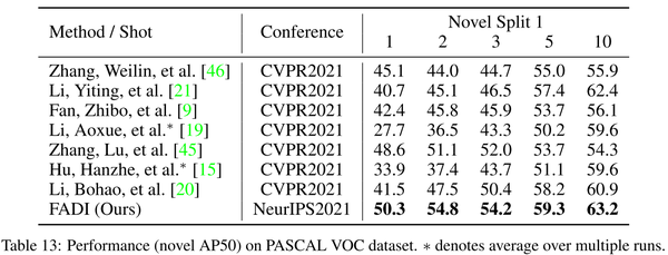 Few Shot Object Detection Via Association And Discrimination 知乎