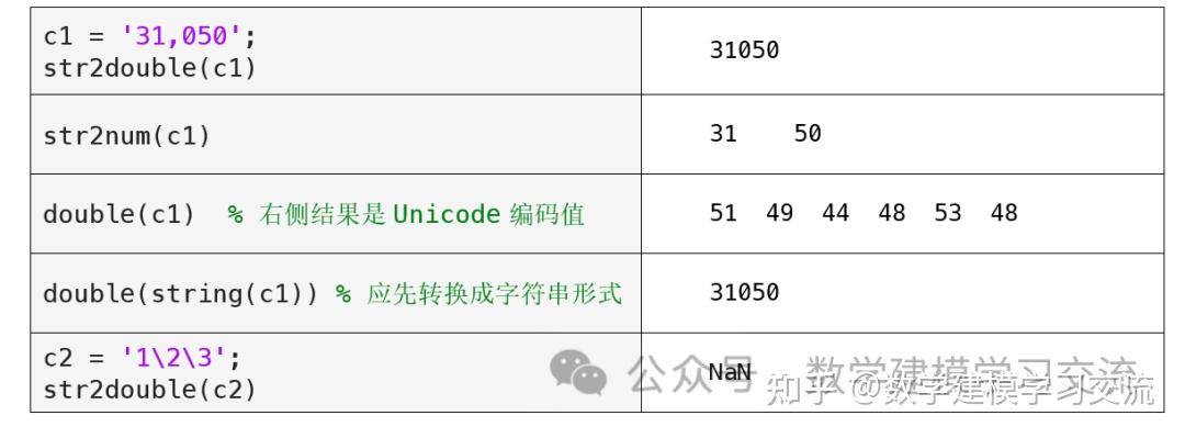 第5章：5.4.1字符串数组的创建方法（MATLAB入门课程） - 知乎