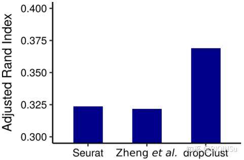 dropClust:大规模单细胞RNA数据的聚类方法|理解 - 知乎
