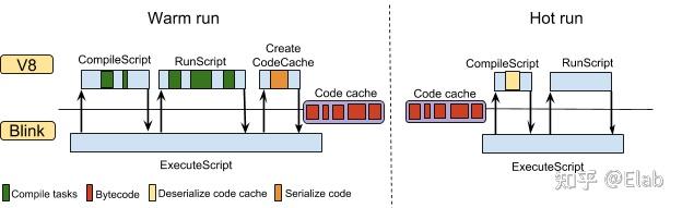 Google V8 引擎 - 知乎