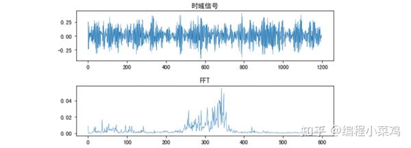 时间序列特征提取 Python 知乎