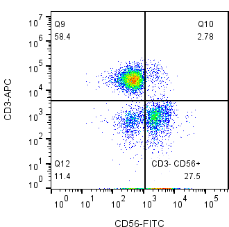 PBMC在免疫治疗药物研发中的应用 - 知乎