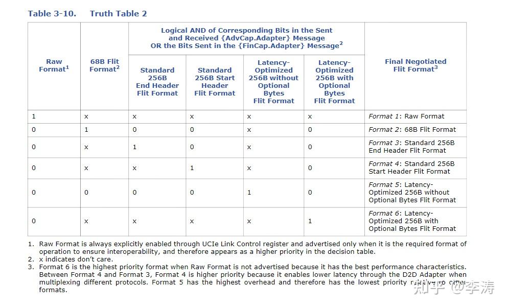 UCIe Specification阅读笔记-Chapter 3 - 知乎