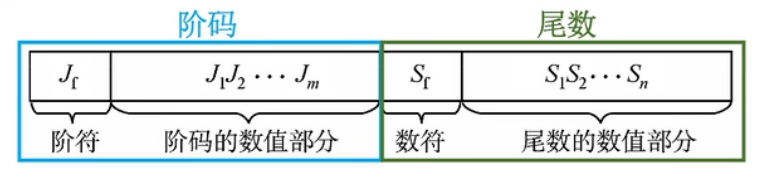 浮点数的基础知识 知乎