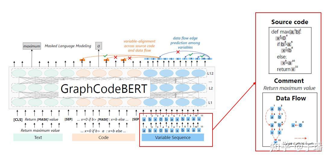 大规模预训练模型如何赋能代码智能 - 知乎