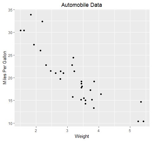 R语言 使用ggplot2进行高级绘图 - 知乎