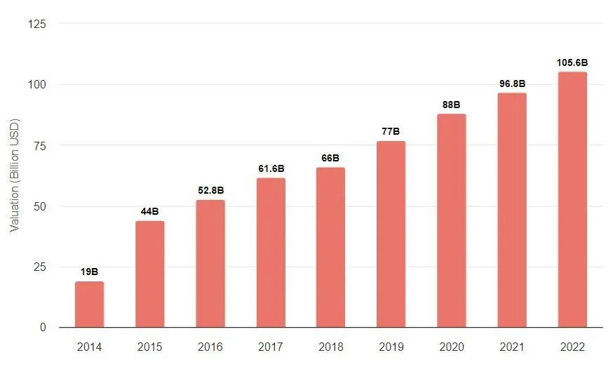 必看：一组WhatsApp2023年数据合集，助你深入洞察WS营销 - 知乎