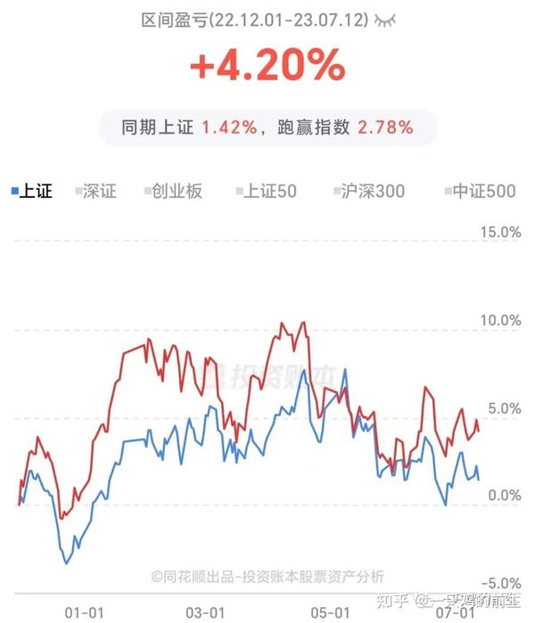 2023-7-12 鸡煲 - 知乎