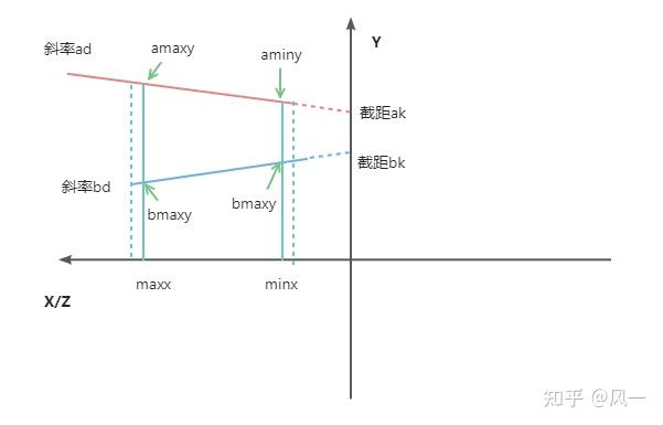 Recast Navigation (Recast4j) TileCache 添加 Tile - 知乎