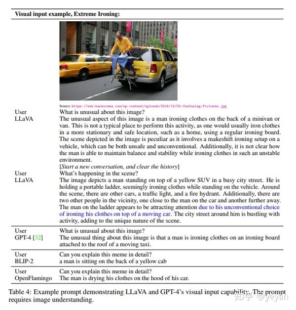 【vlm多模态大模型】llava解析 - 知乎