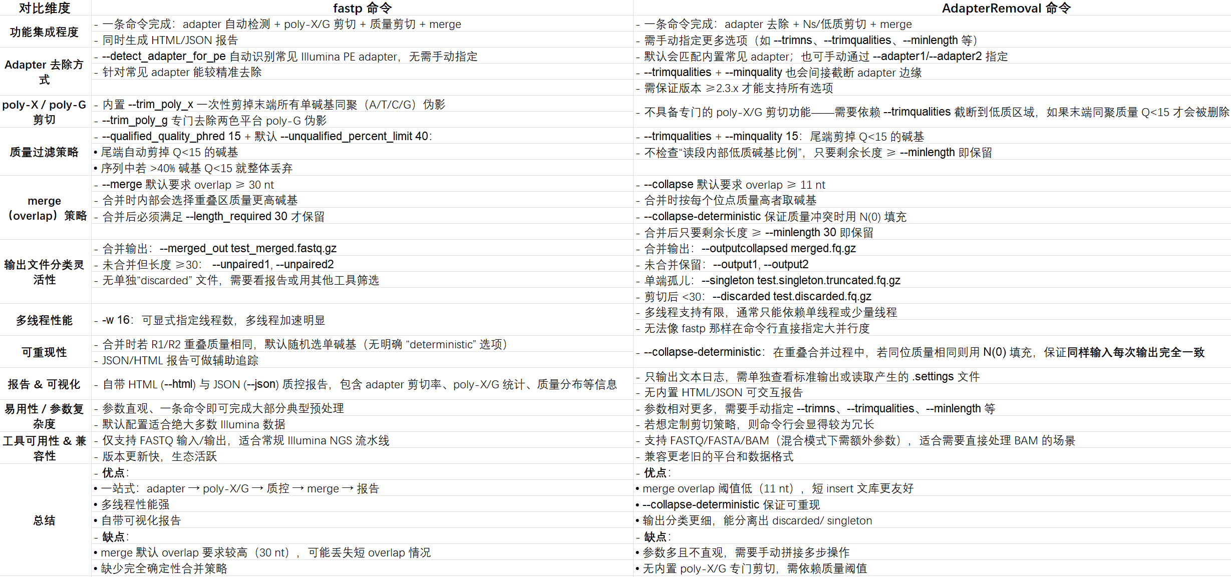 fastp和AdapterRemoval质控aDNA数据（双端）比较 - 知乎