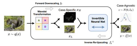 [论文阅读]Invertible Image Rescaling - 知乎