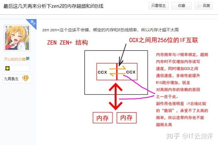 【IT云科普】AMD CPU的FCLK分频问题与内存选择 - 知乎