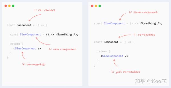 React 重新渲染：最佳实践 - 知乎