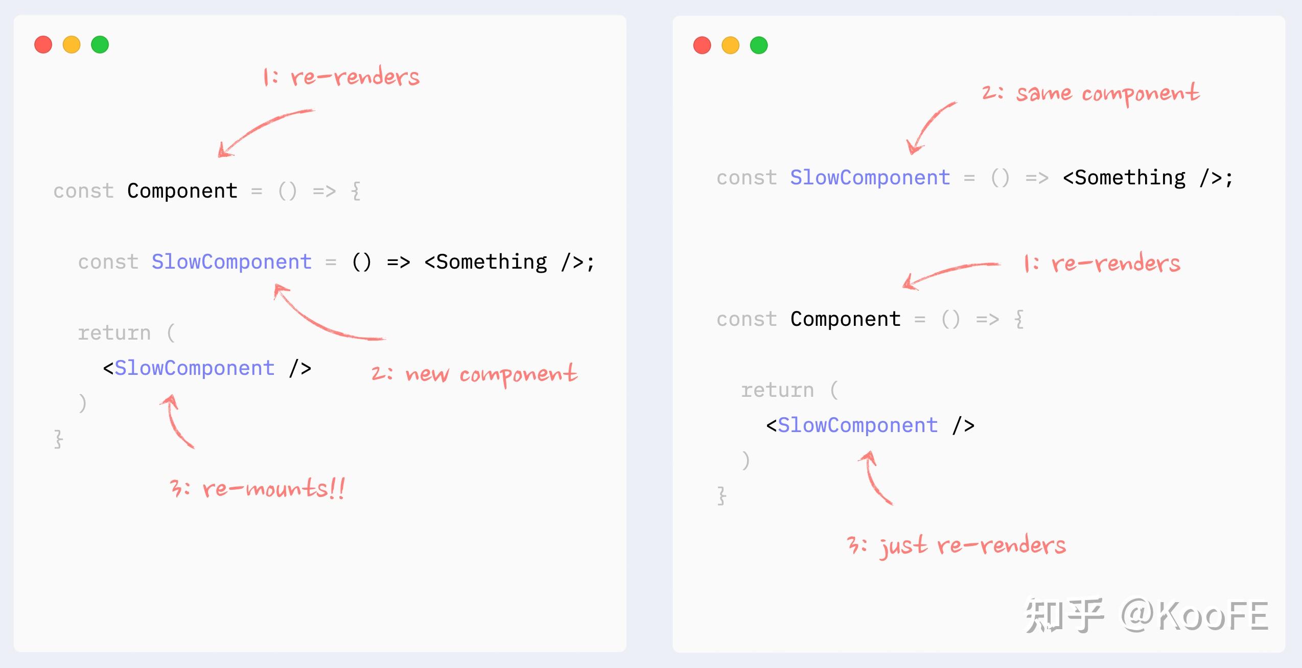 React 重新渲染：最佳实践 - 知乎