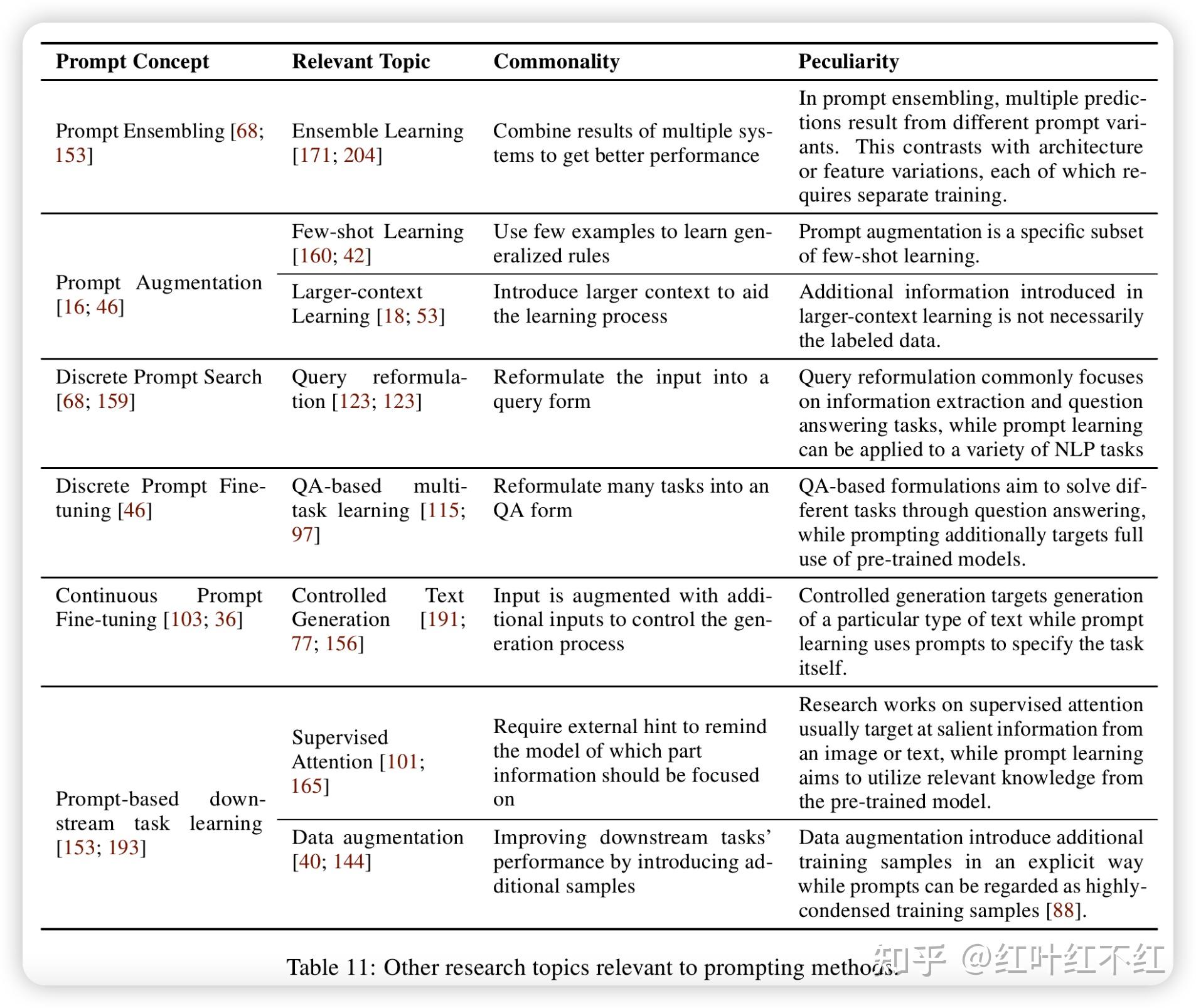 Pre-train prompt and predict A systematic survey of prompting methods ...
