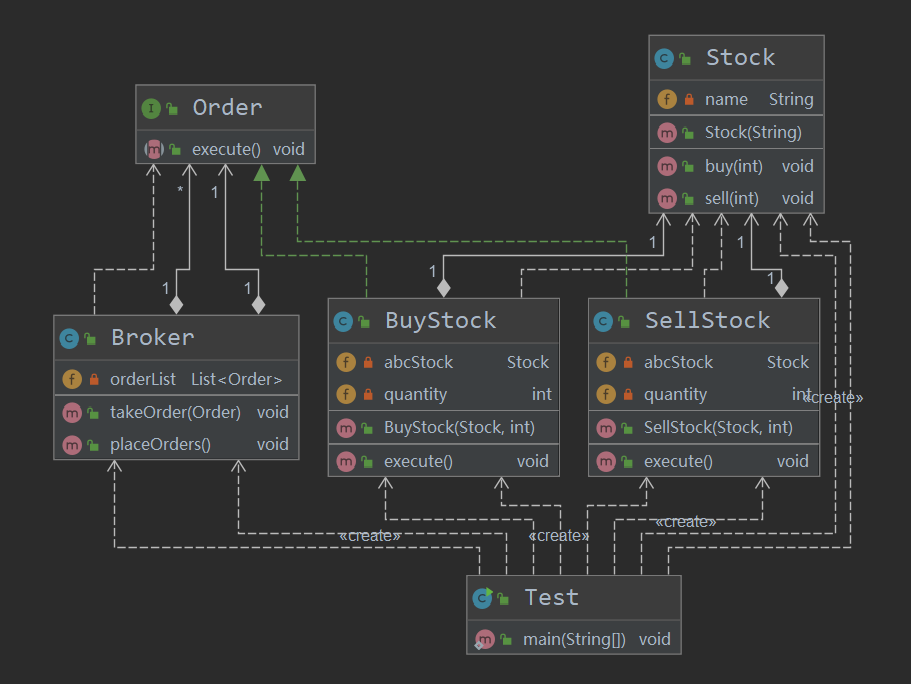 Design Pattern 23种设计模式 - 知乎